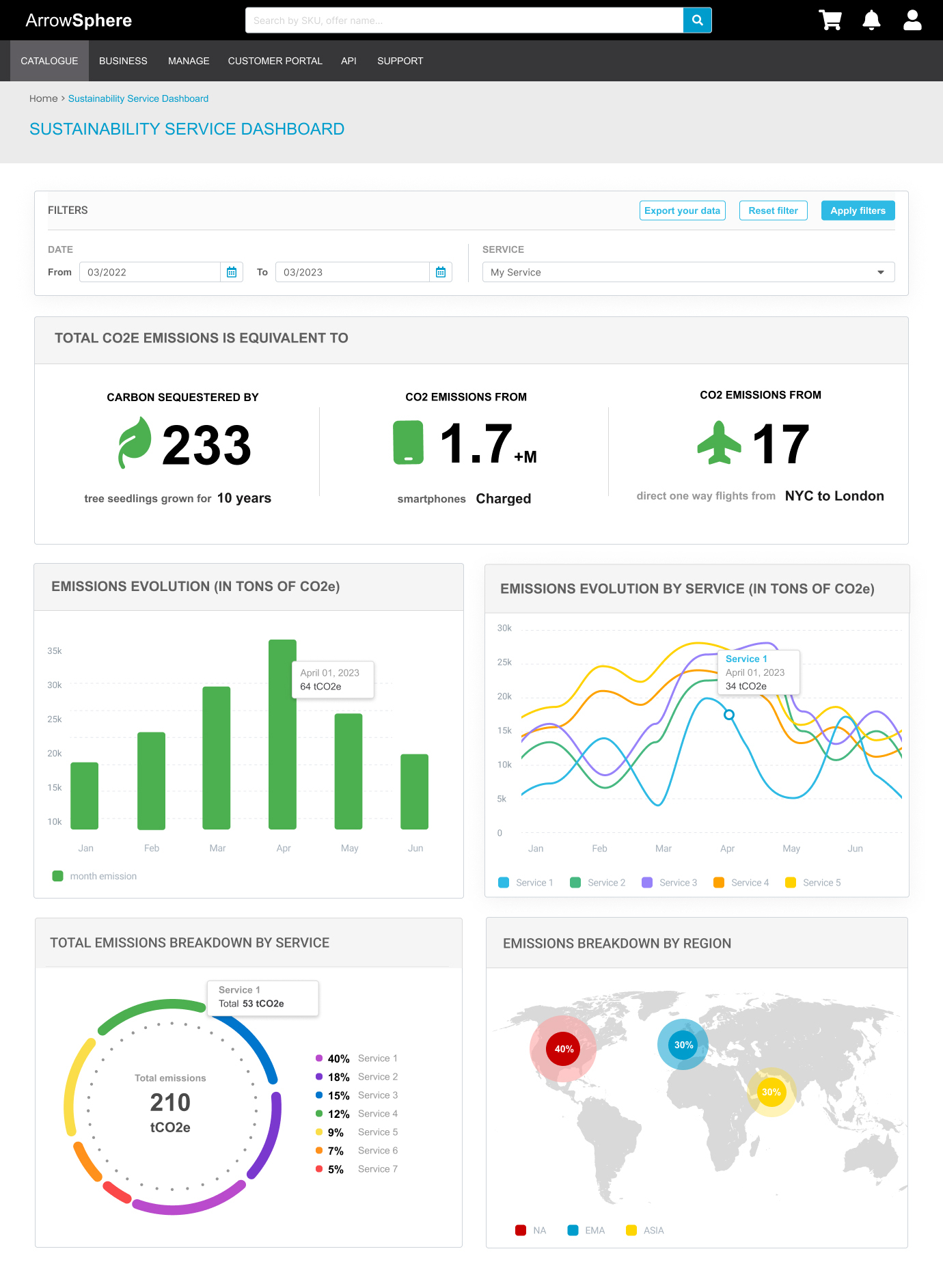 Arrow Electronics Cloud Management Dashboard Gains GreenOps ...